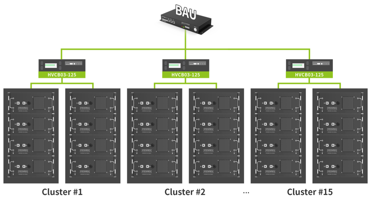 C&I BESS – GNW Power